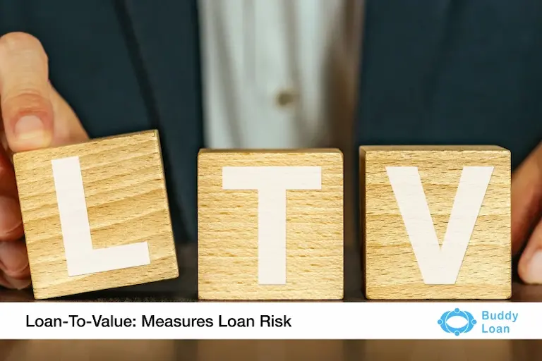 Loan-to-Value (LTV) Ratio - Meaning, Calculation & Impact